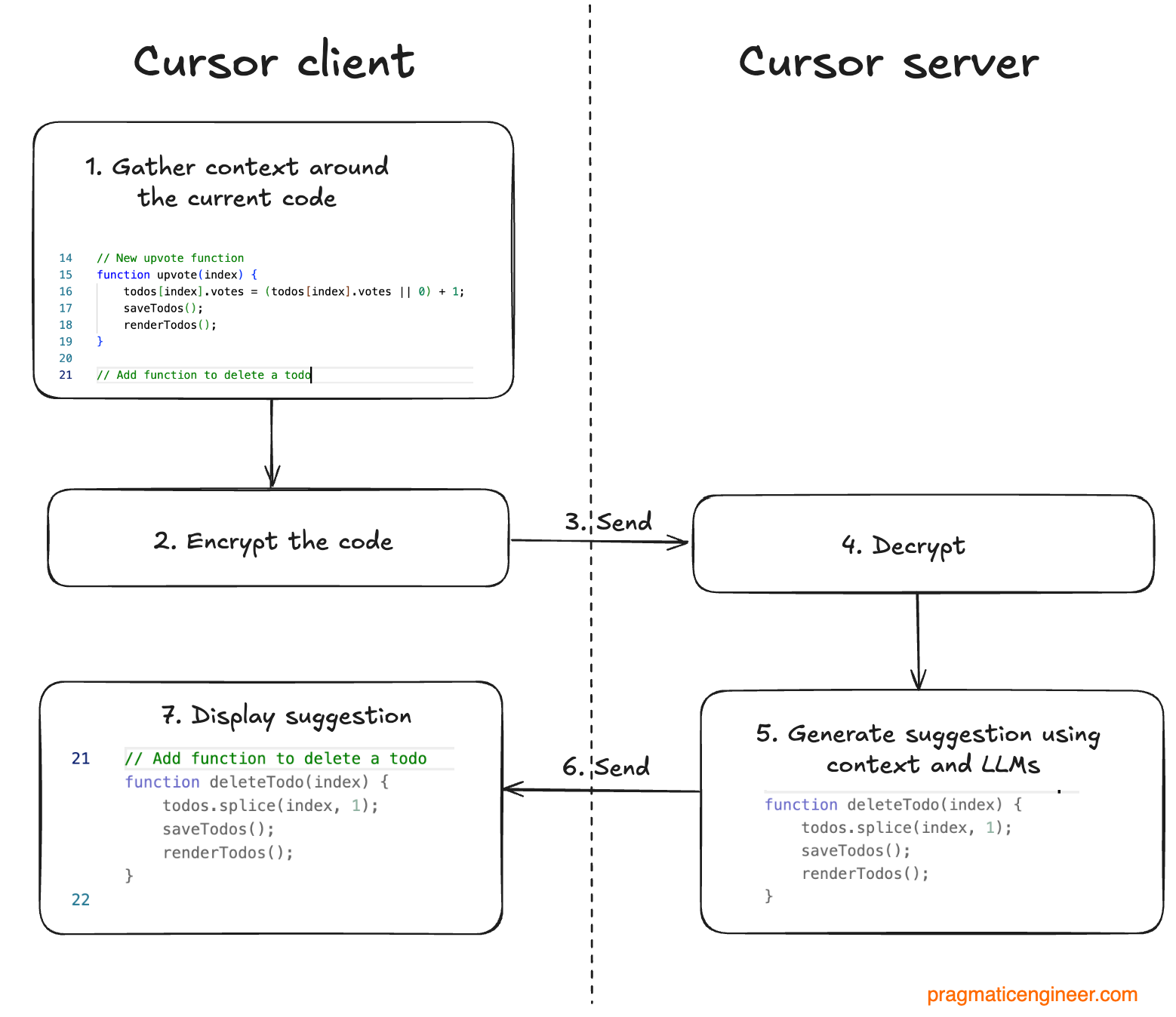 Real-world engineering challenges: building Cursor