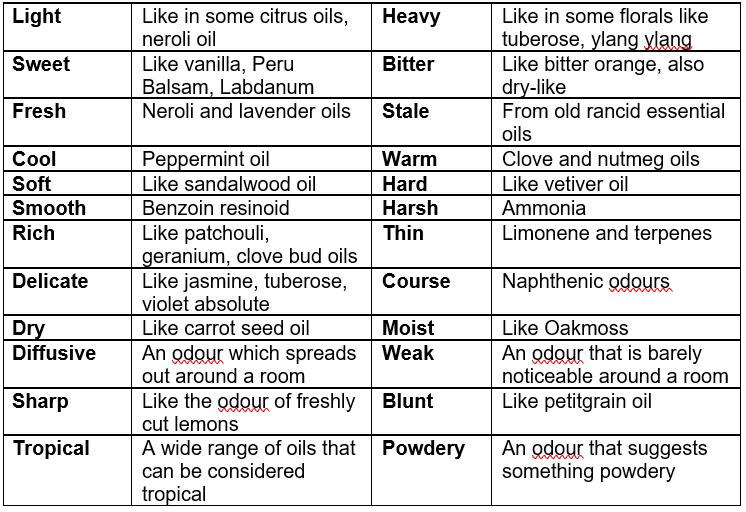 The Odour Classification of Essential Oils
