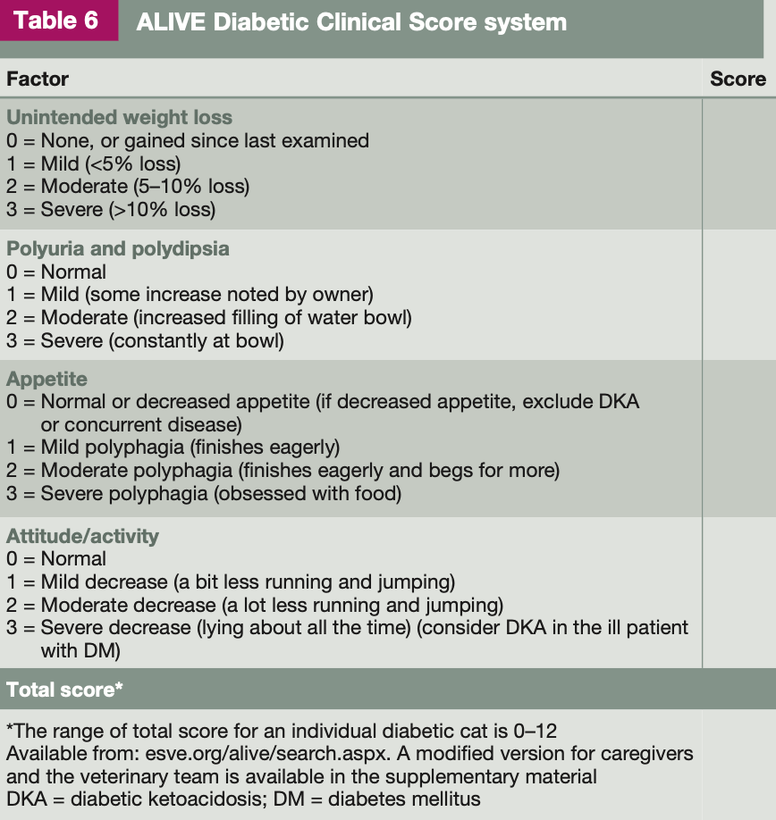 Diabetes mellitus en gatos: Guía-Consenso de diagnóstico y tratamiento (IV)
