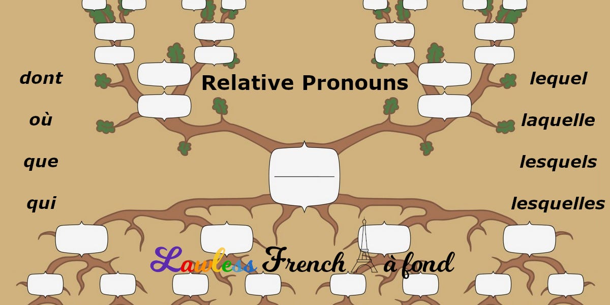 French Relative Pronouns - by Laura K Lawless