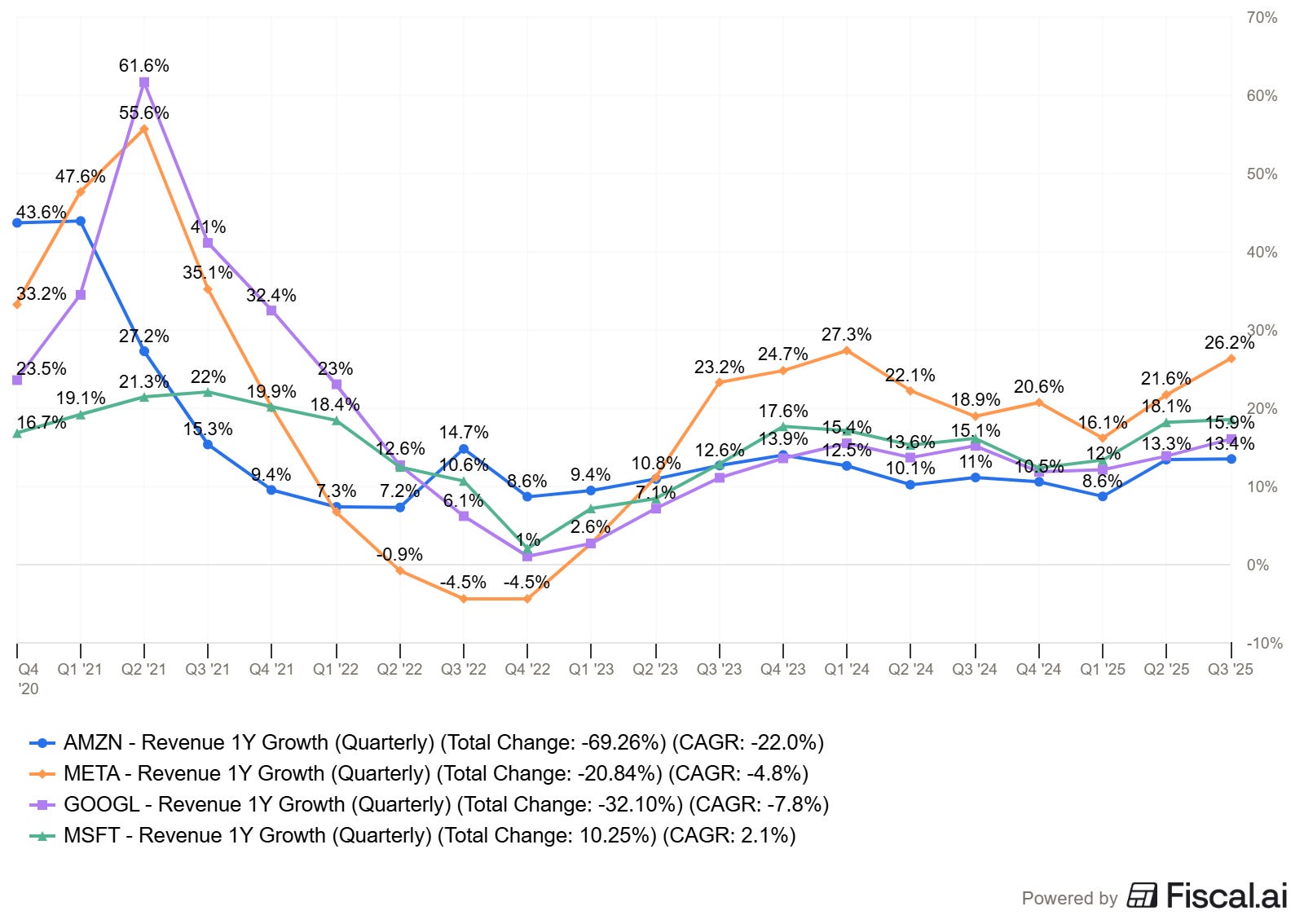 Alibaba & China Thesis Update - The Few Bets That Matter
