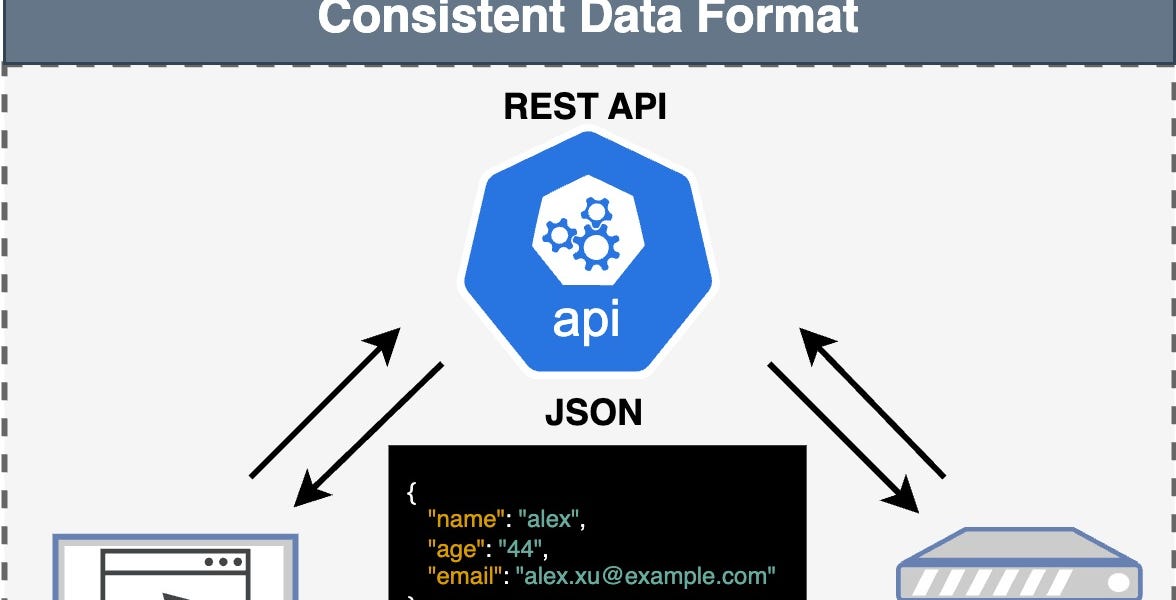 How to Design a Good API? - ByteByteGo Newsletter