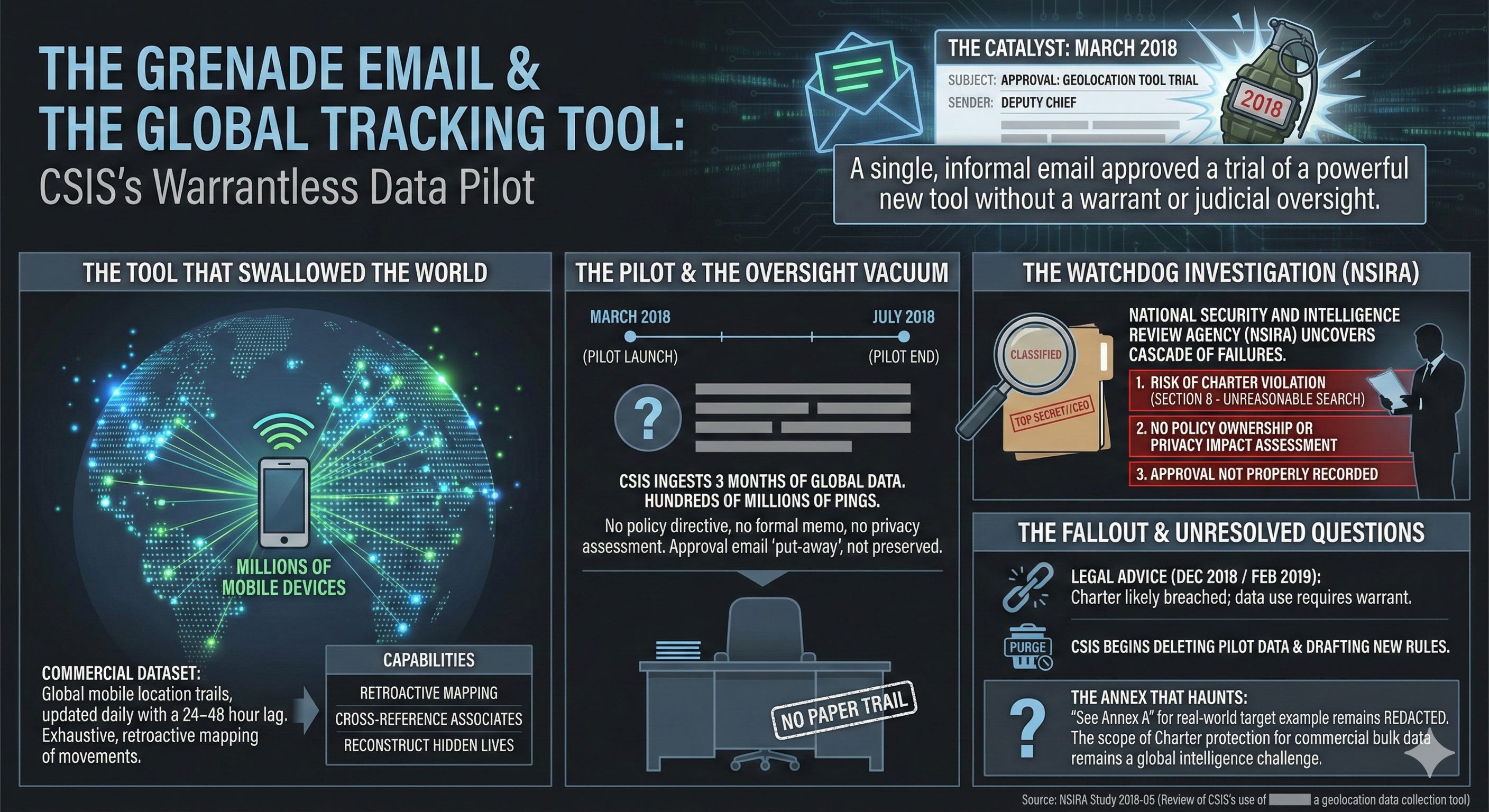 CSIS Hoovered Location Data Without Warrant