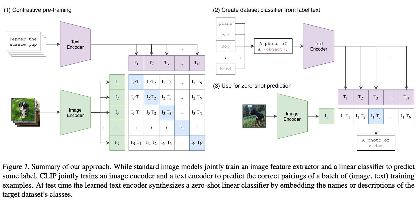Multi-modal representation learning : A deepdive and comparison of CLIP ...
