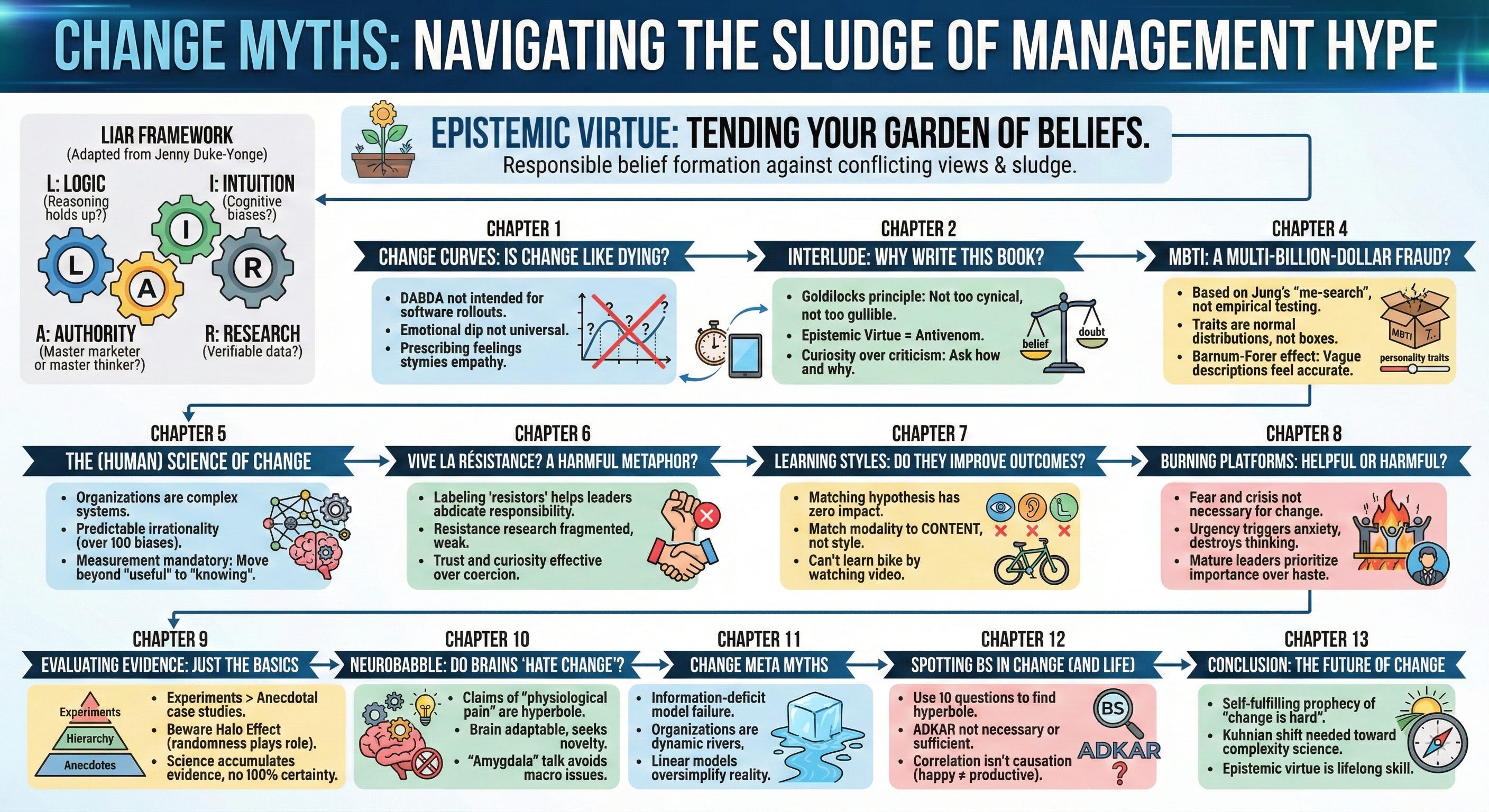 Change Myths: Navigating Change Management Slop