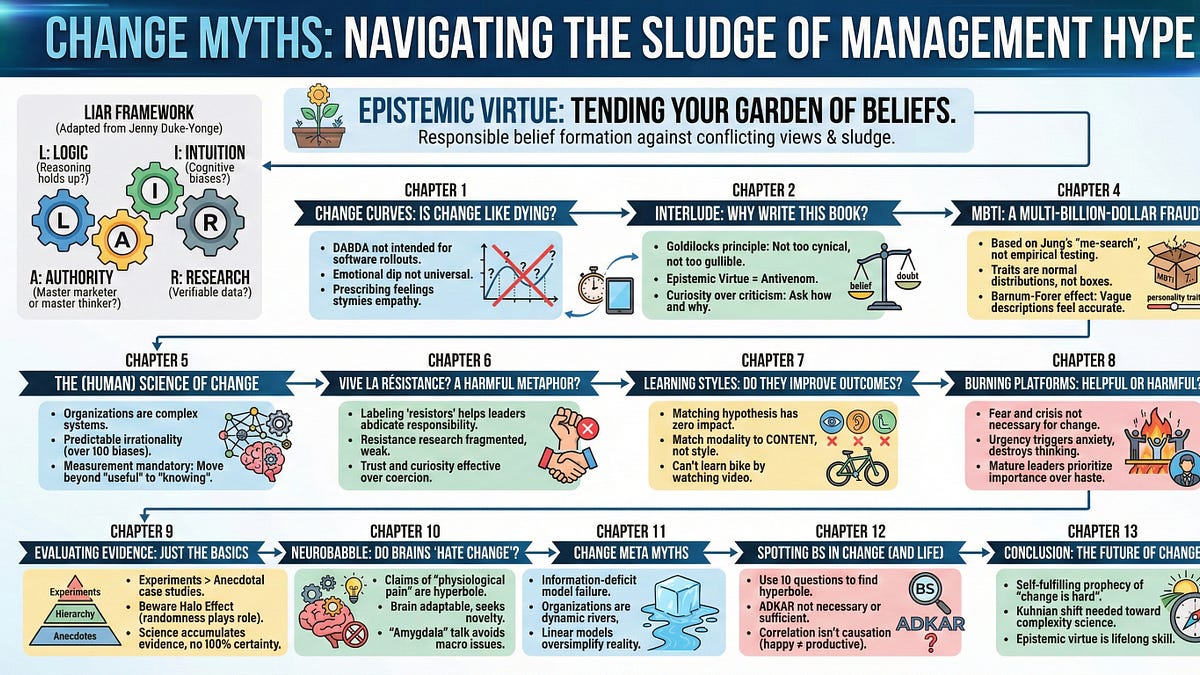 Change Myths: Navigating Change Management Slop