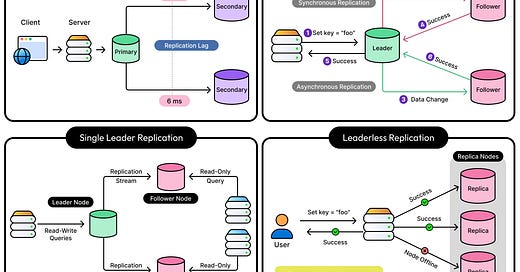 Archive - ByteByteGo Newsletter