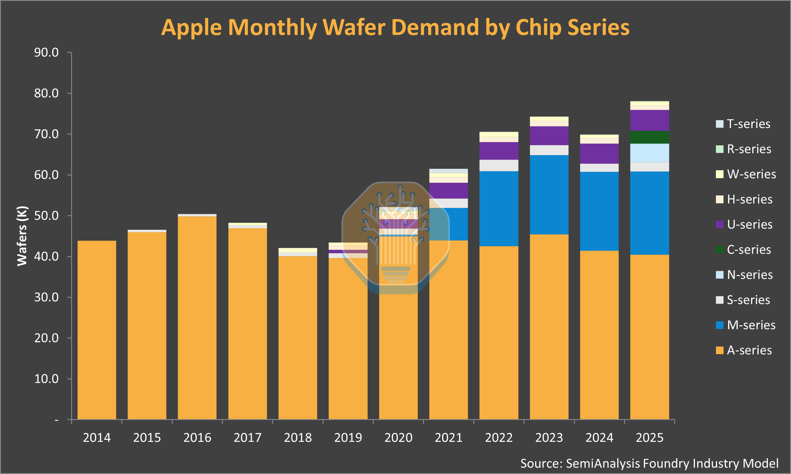 Apple-TSMC: The Partnership That Built Modern Semiconductors