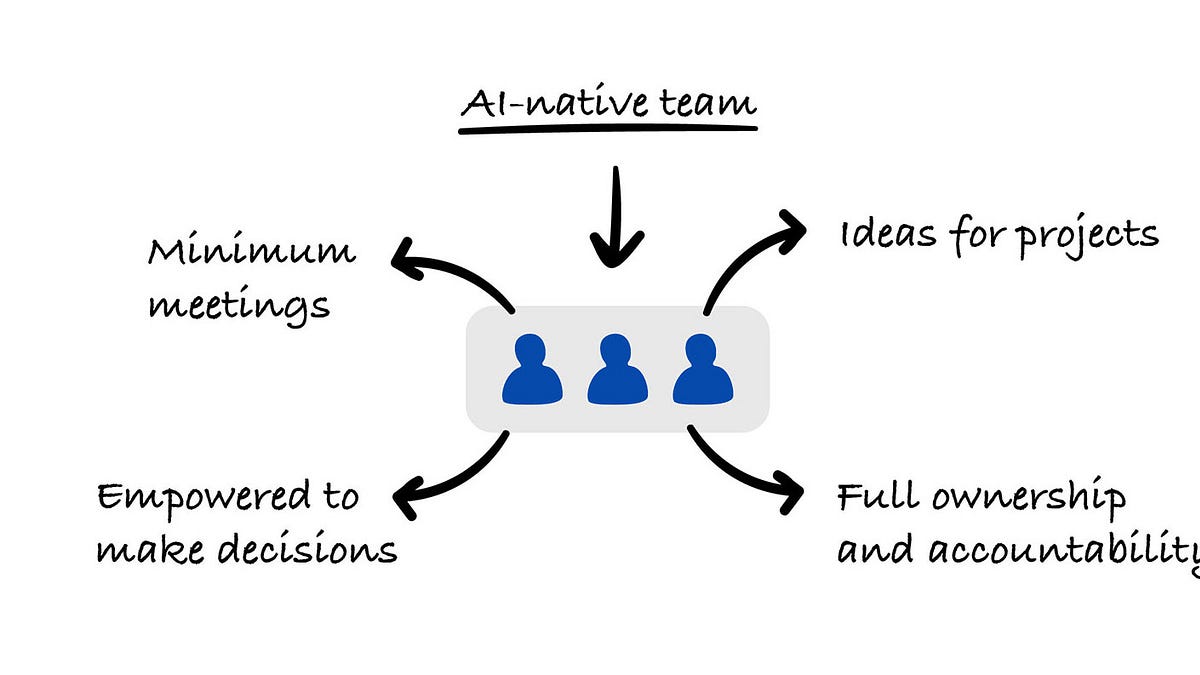 How to Build AI-Native Engineering Teams