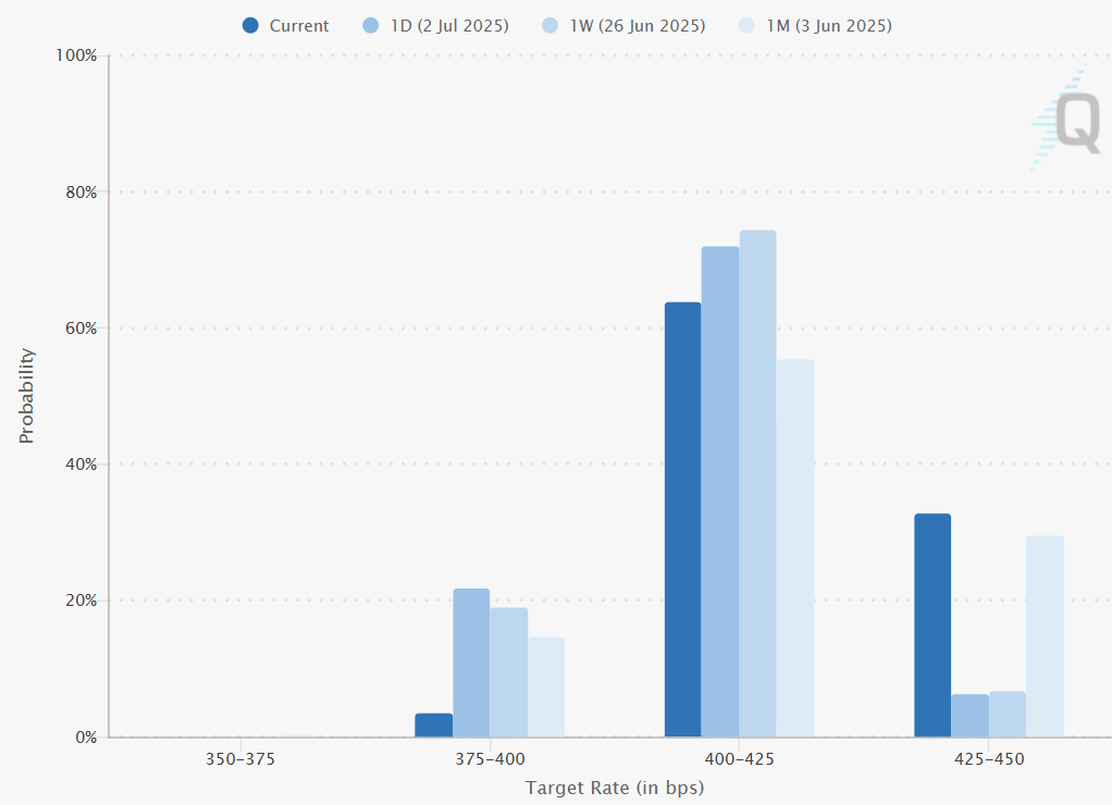 10k Words | July 2025 - Equitable Investors