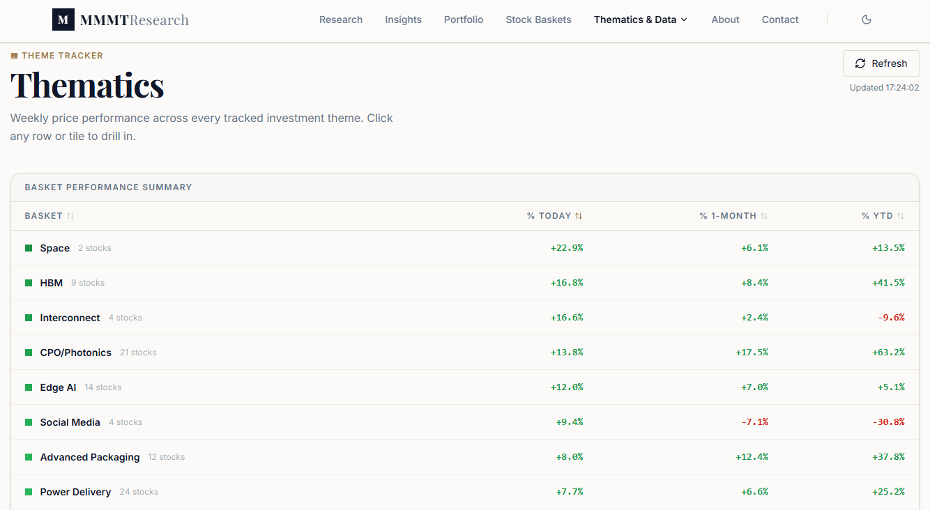 Link for April 2026 Database & Portfolio (and an exciting announcement)