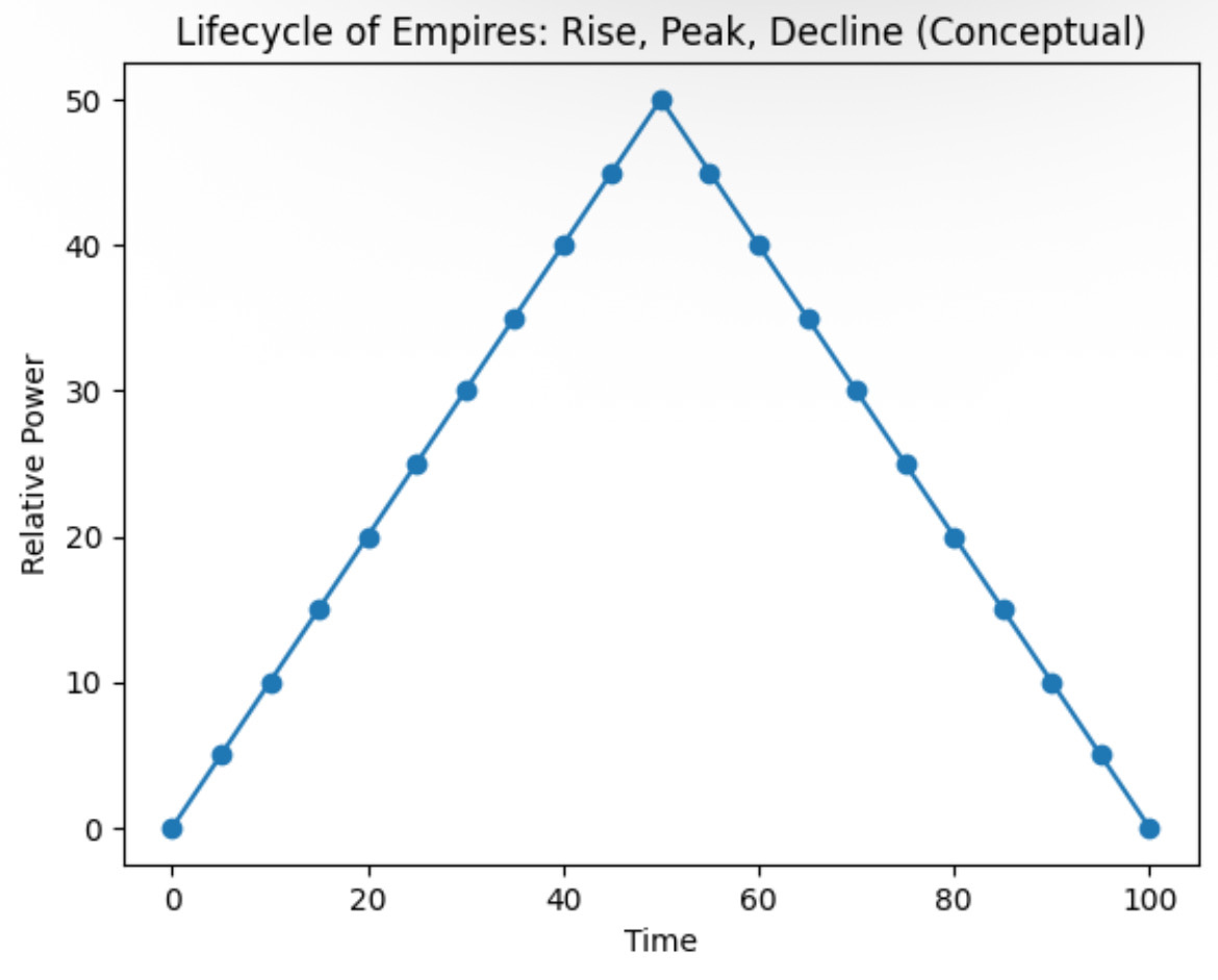 The Desperation of Dying Empires: America’s Endgame Has Begun