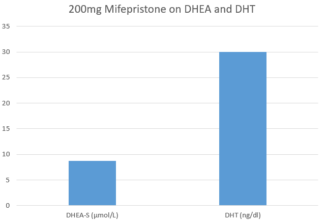 The Ultimate Guide to Maximizing DHT Naturally: Unlock the Apex Male ...