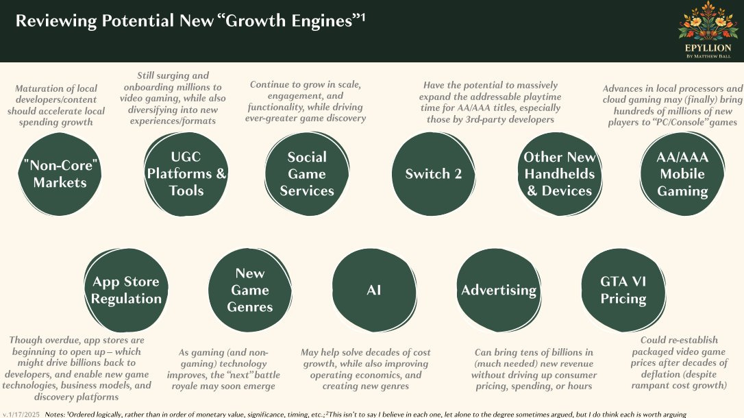 Three Big Questions from Matthew Ball's "The State of Video Gaming in 2025"