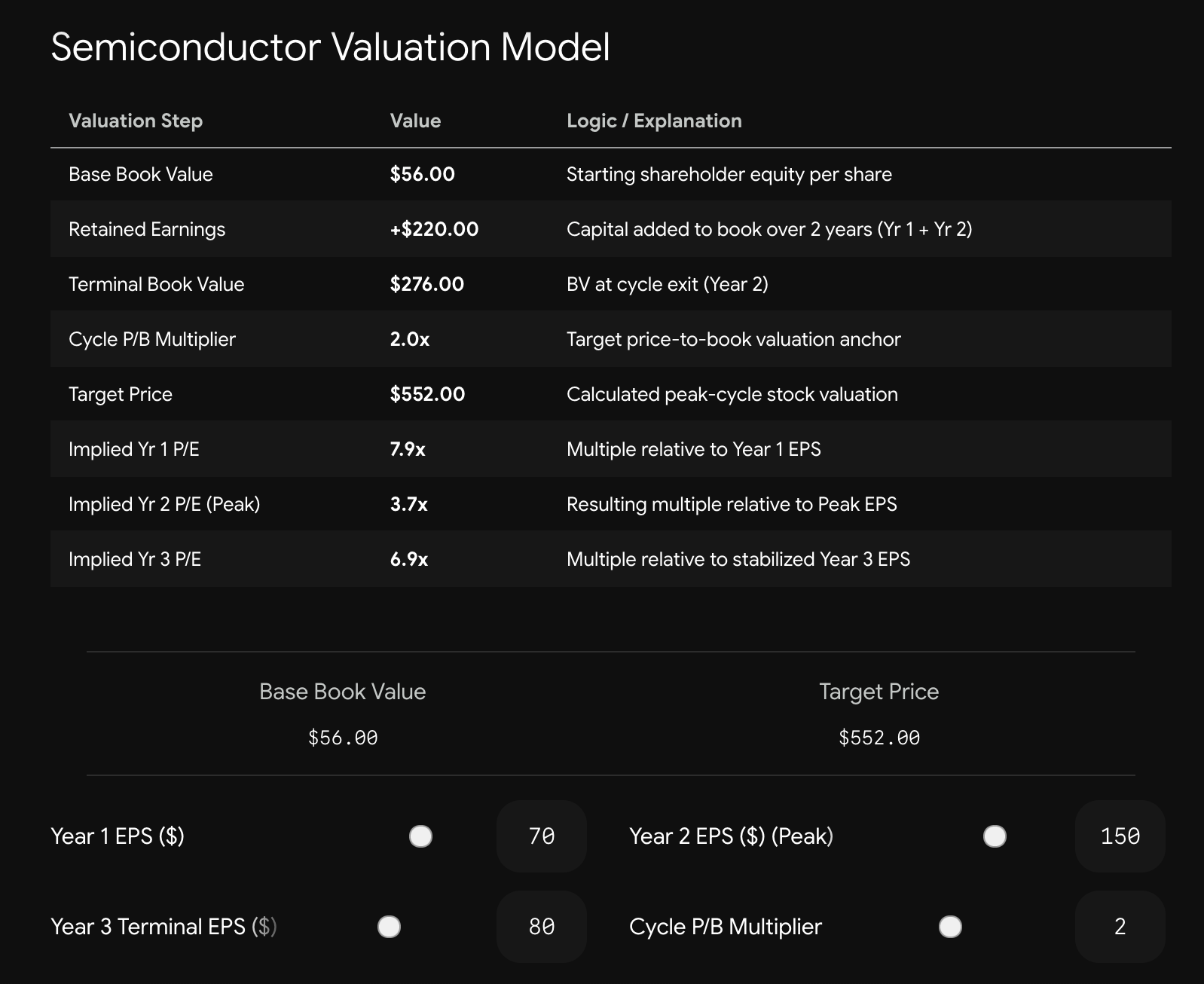 The Memory Supercycle: A Valuation Reality Check