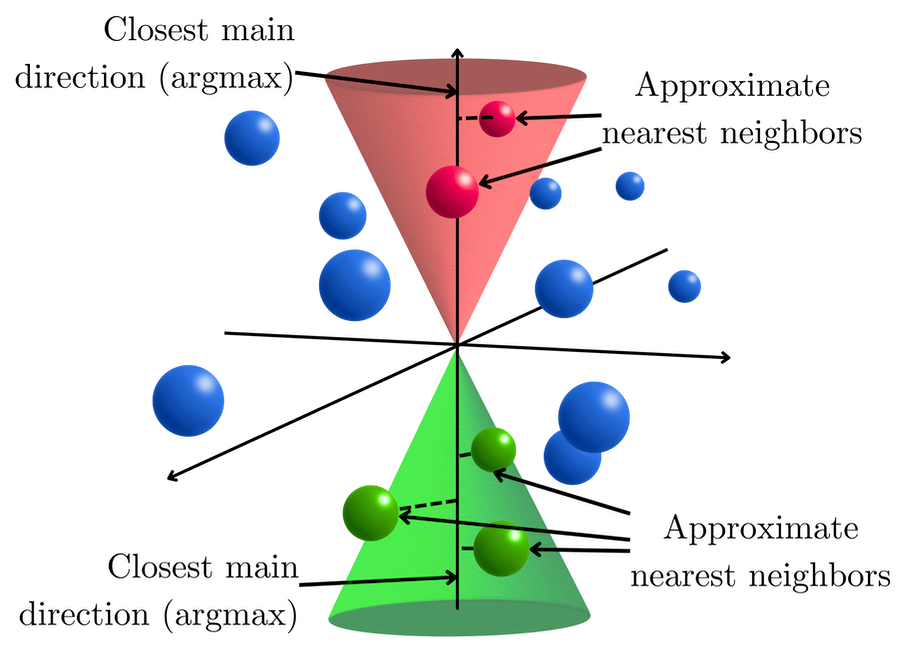 Understanding The Sparse Transformers!