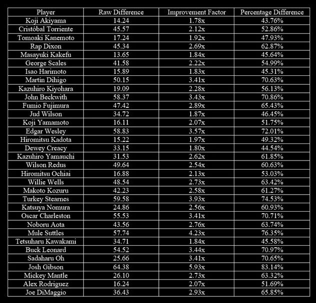 Mark McGwire: Big Mac - Average Baseball