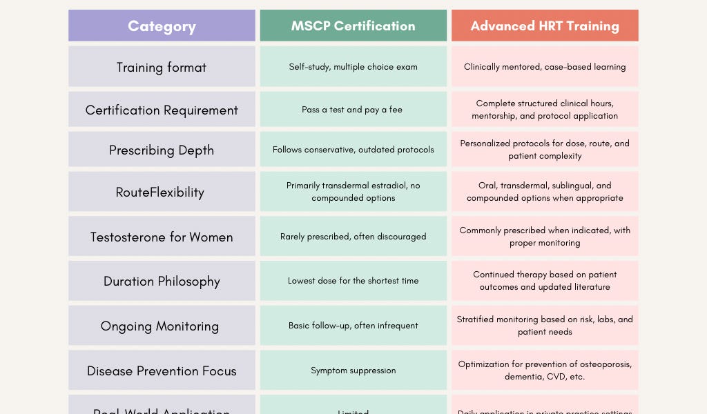 Not All Hormone Training Is Created Equal: What MSCP Certification ...