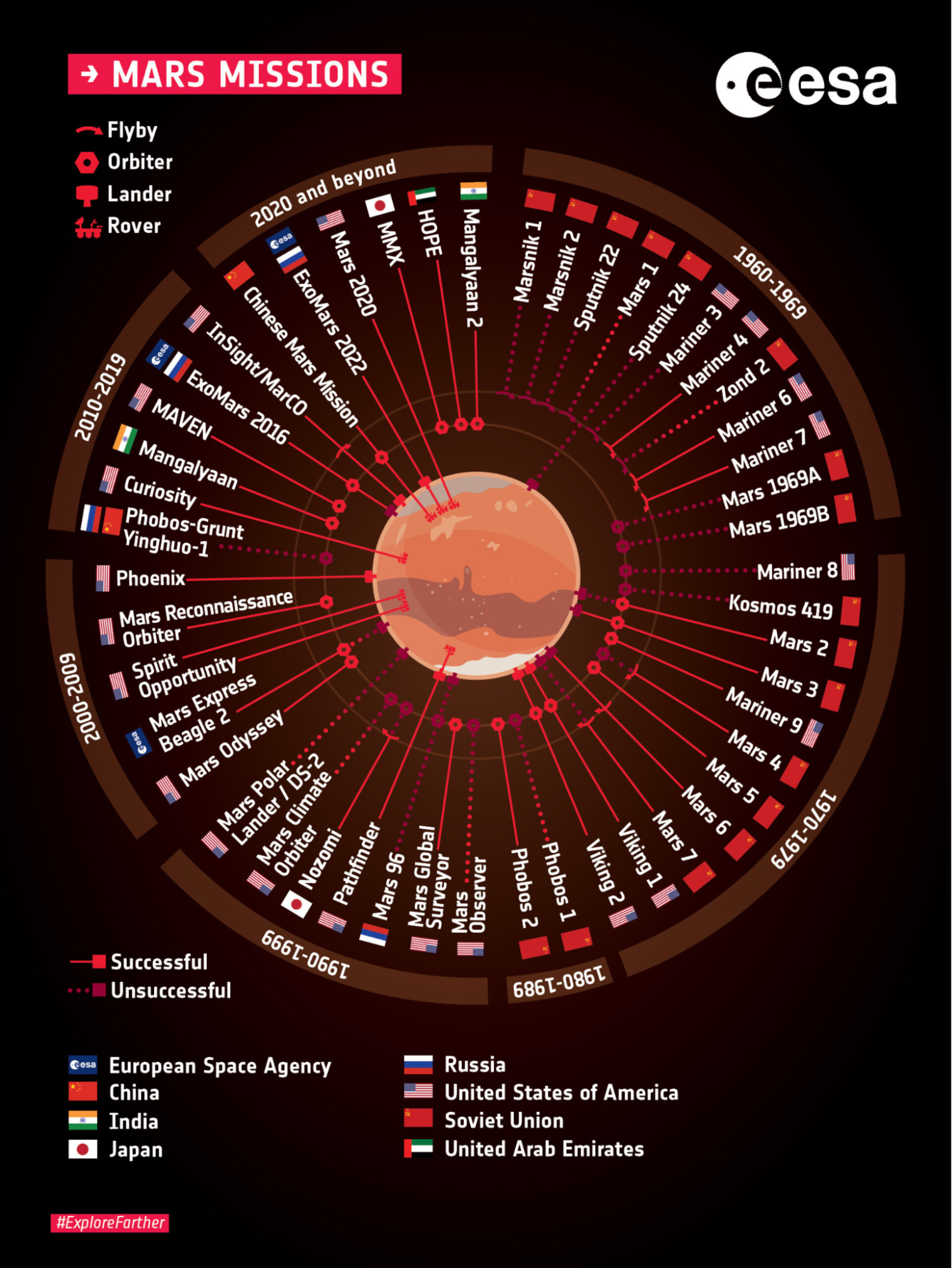 The Red Frontier: Mars Rovers' Legacy, Opportunities, and Expert ...