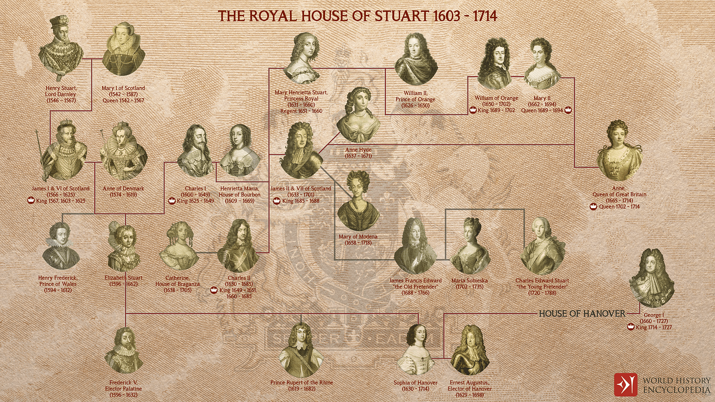 How the Royal Family Went From Scottish to German...and Who the Heck ...