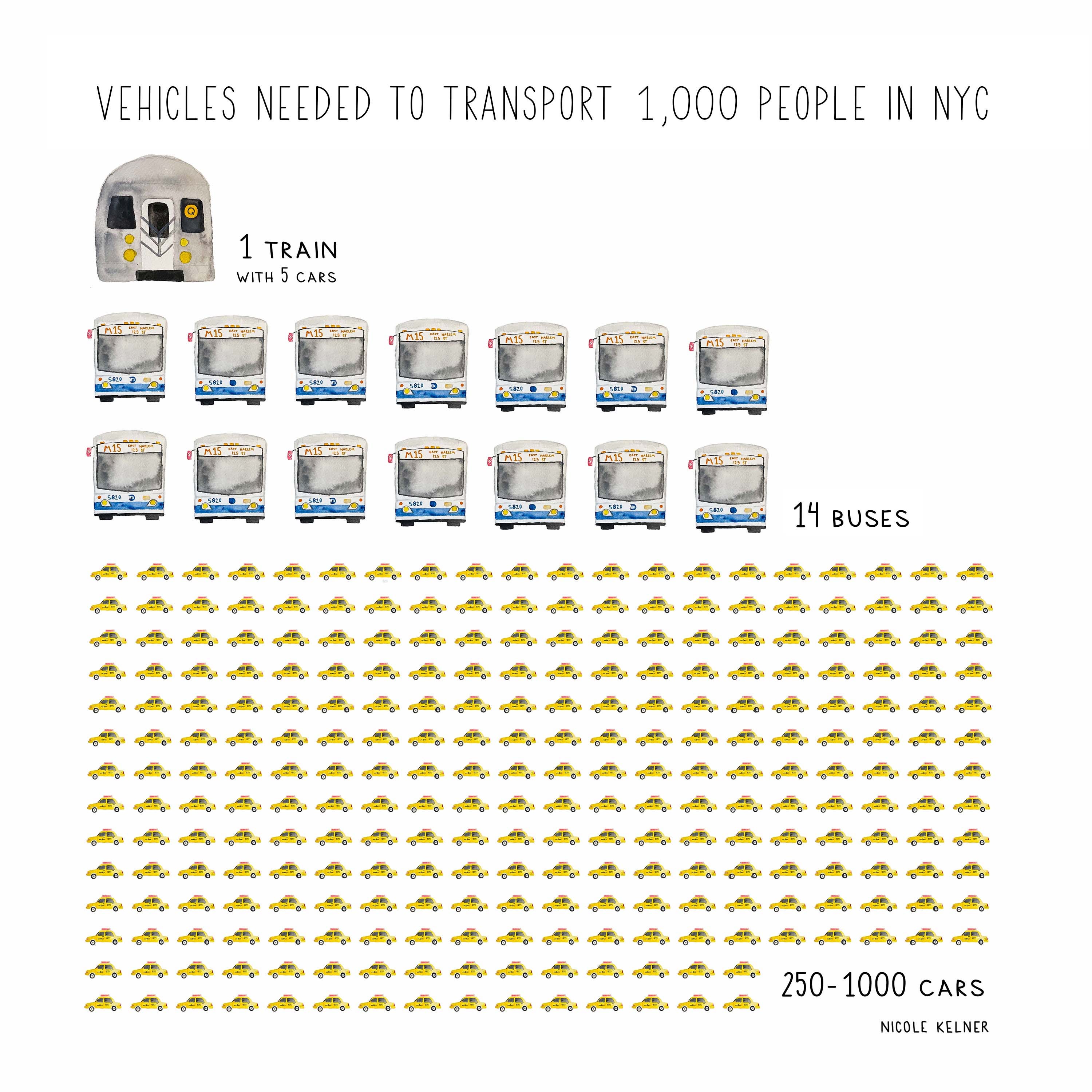 NY Climate Tech by Alec Turnbull & Sonam Velani | Substack