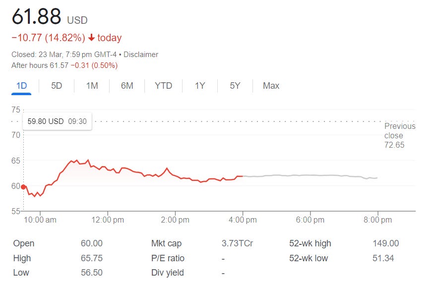 🧐 Hindenburg's New Target After Adani: Block Inc