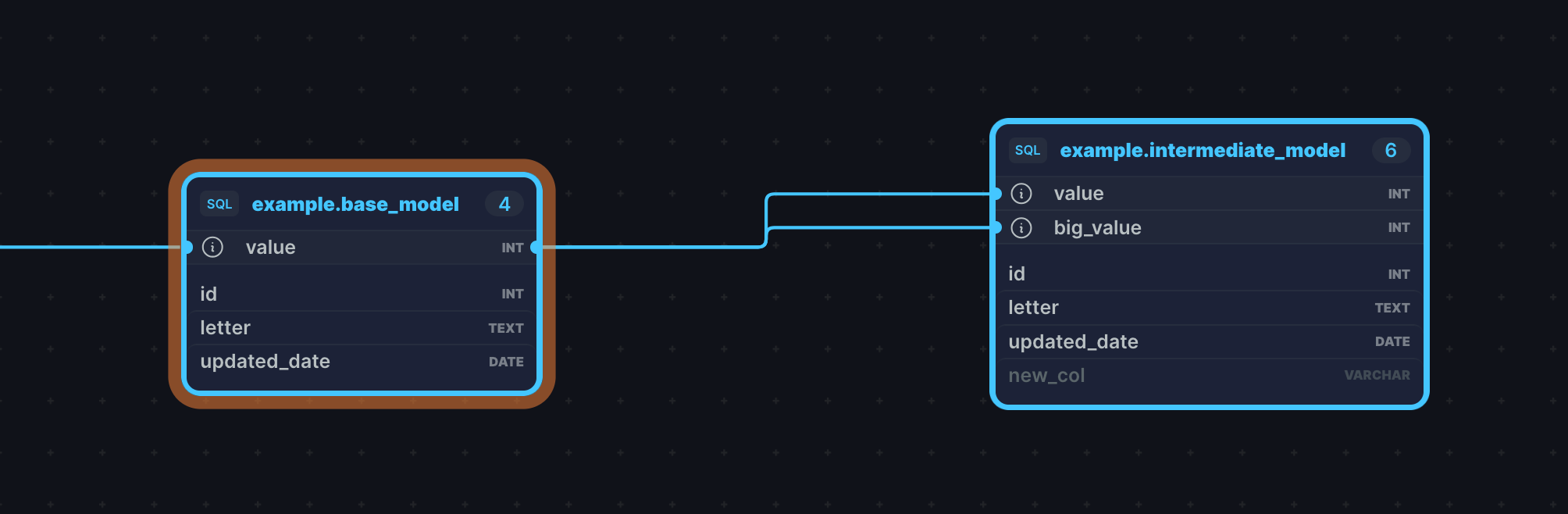Getting Started with SQLMesh: A Comprehensive Starter Guide