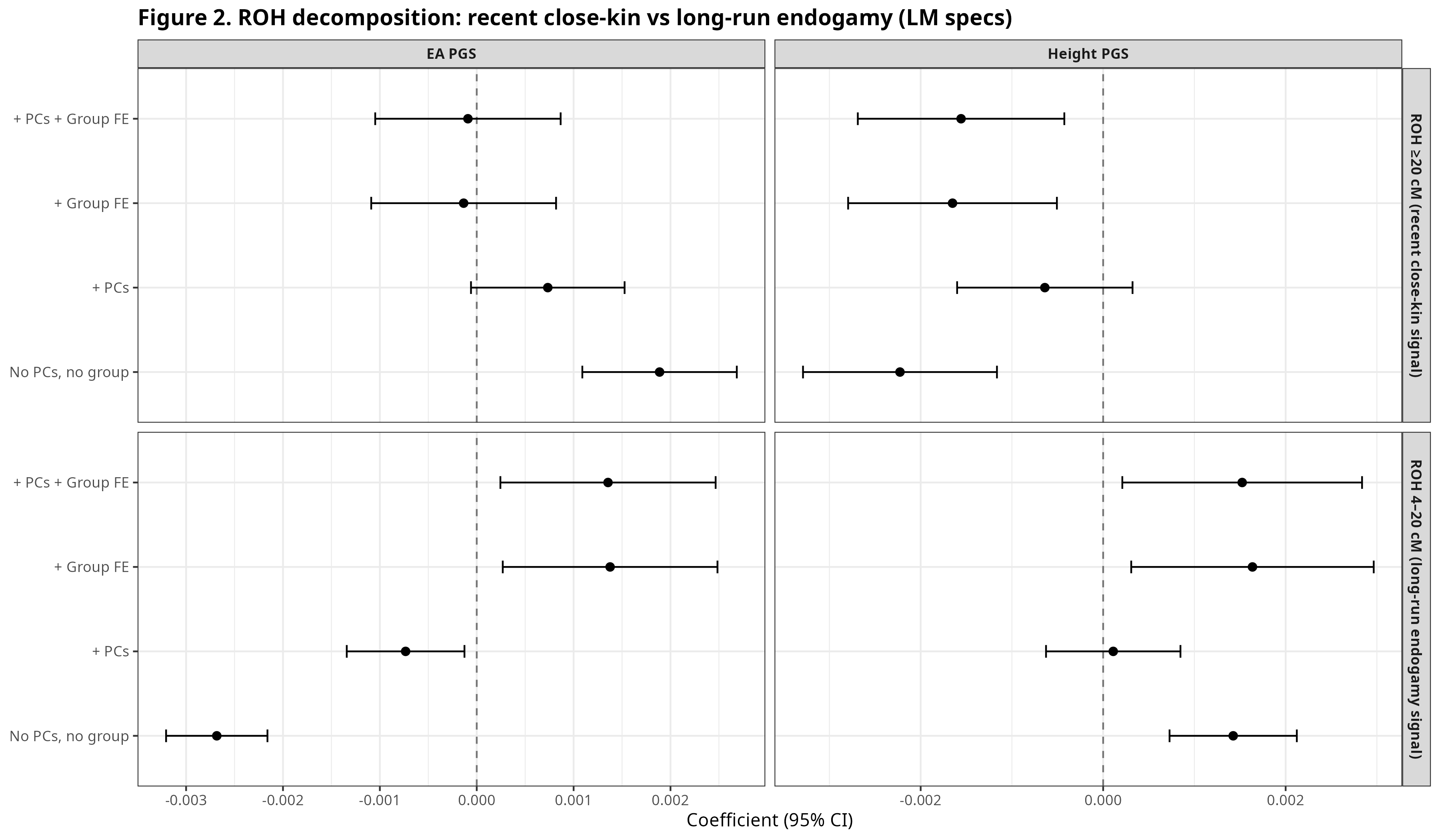 Eugenic clannishness, dysgenic inbreeding?