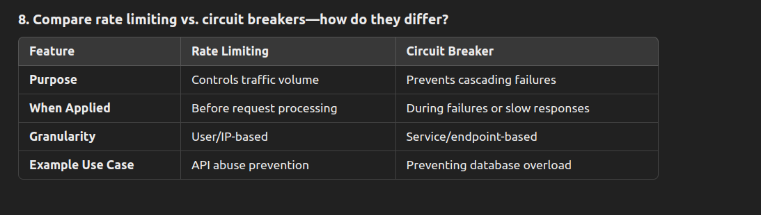 Deep Dive: The Art of Rate Limiting – Controlling Traffic Like a Pro