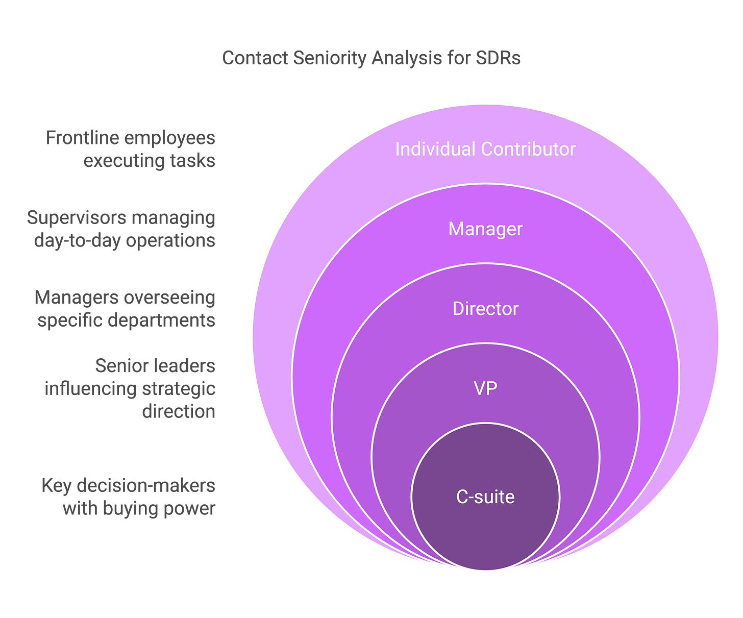 Top Metrics for optimizing OUTBOUND SDR Performance