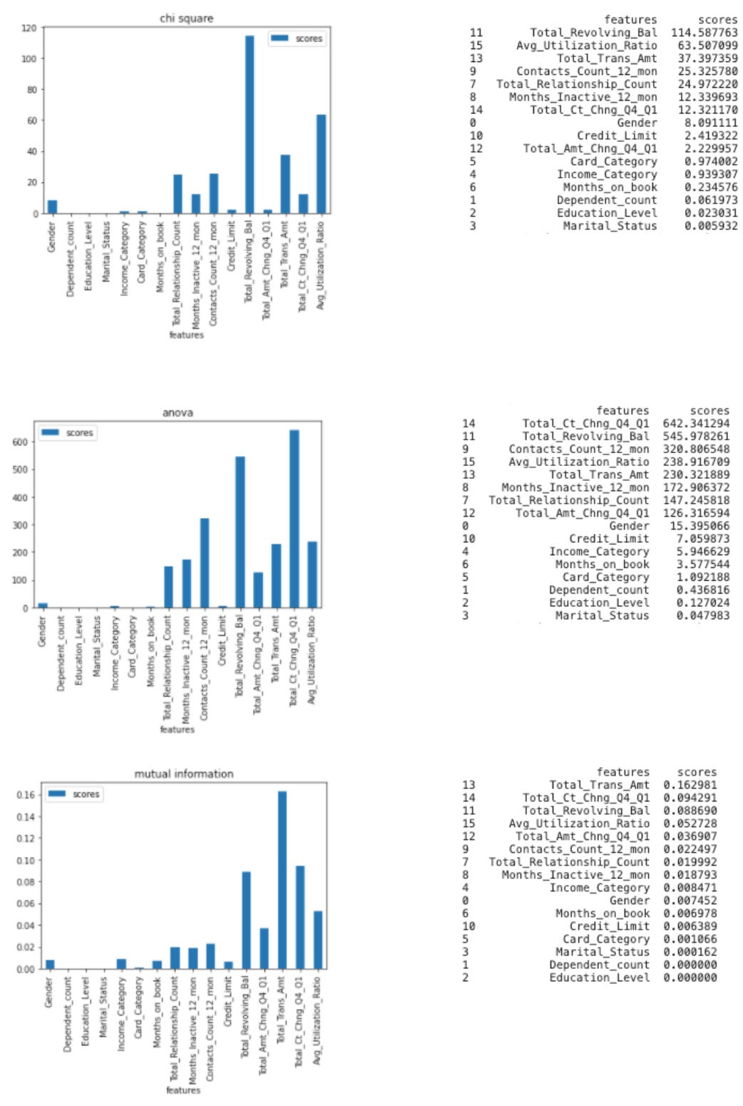 Data Science 101: Feature Selection in Machine Learning - Part 2