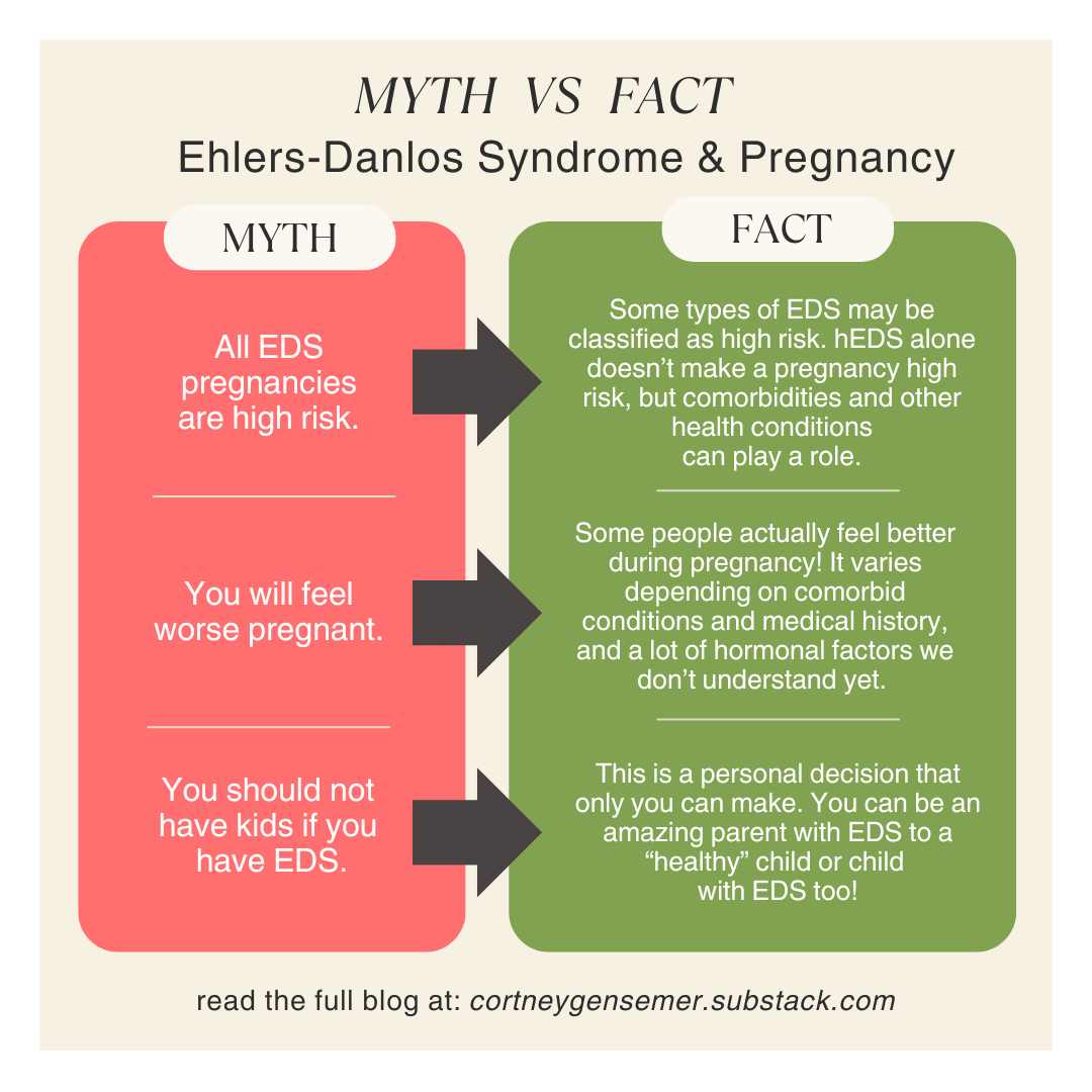 EDS and Pregnancy: Myth vs. Fact - by Cortney Gensemer, PhD