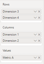 PowerBI: Multi-level columns in a PowerBI matrix with Calculation Groups