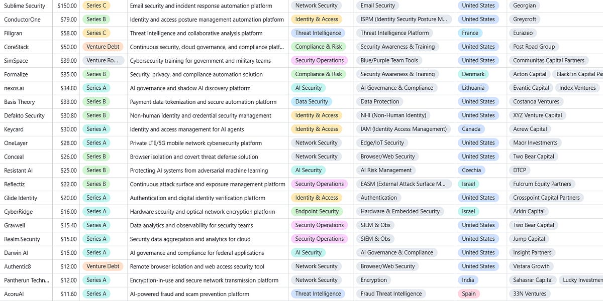 #6 Cyberflow (October 2025) - by Aleix Pérez - Cyberflow