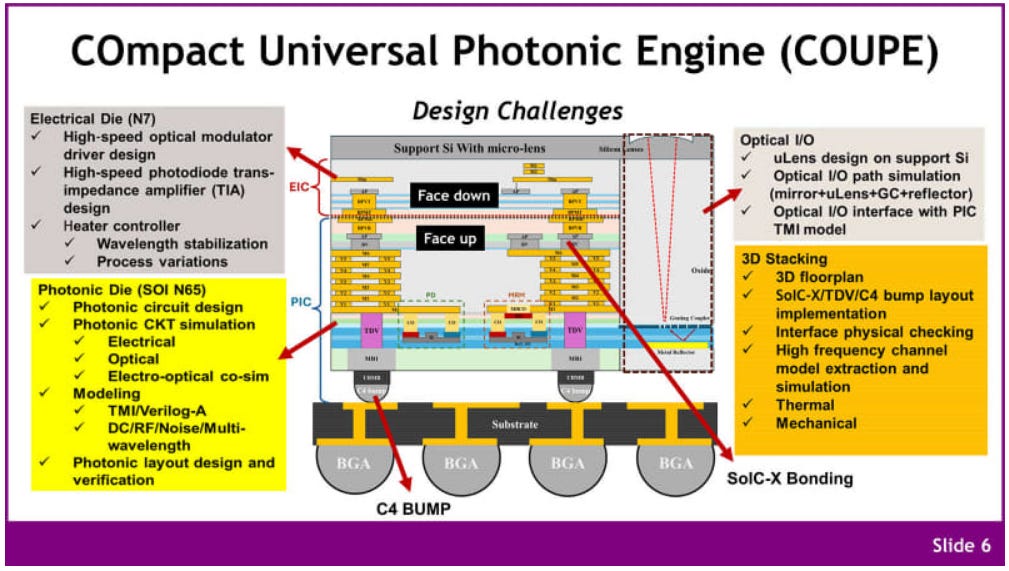 TSMC COUPE × Metalens: Building the Key Optical Architecture for NVIDIA ...