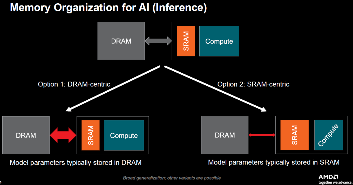 EP34. DRAM Technologies Update - Ted Yu