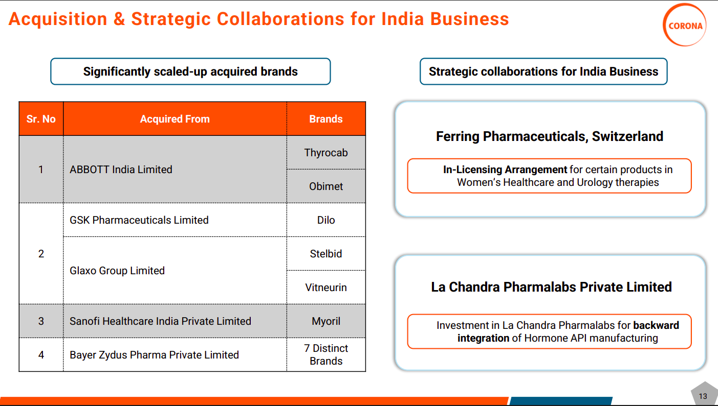 Points & Figures: The Note in the Noise