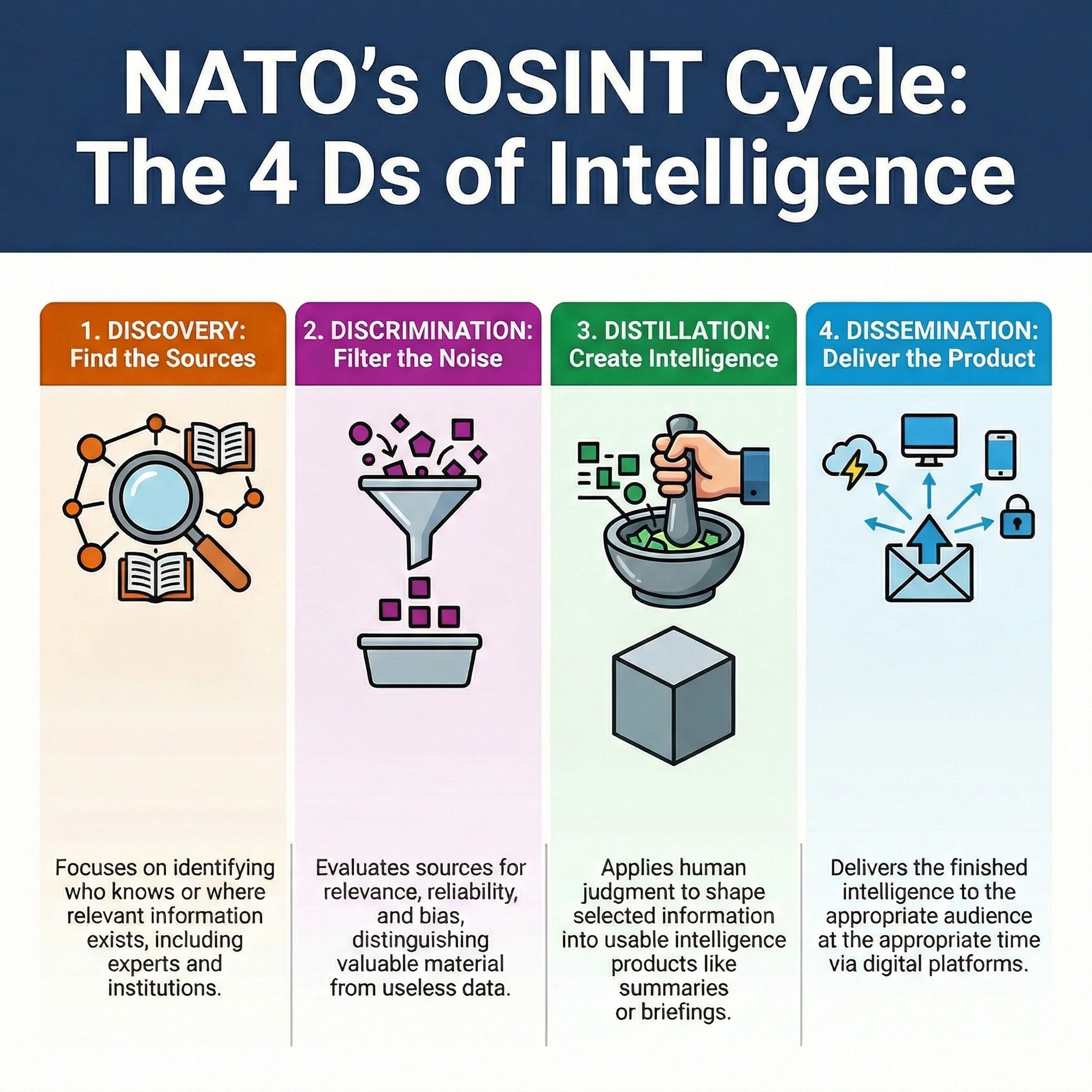 The Intelligence Cycle: An Overview - Jessica Stutzman