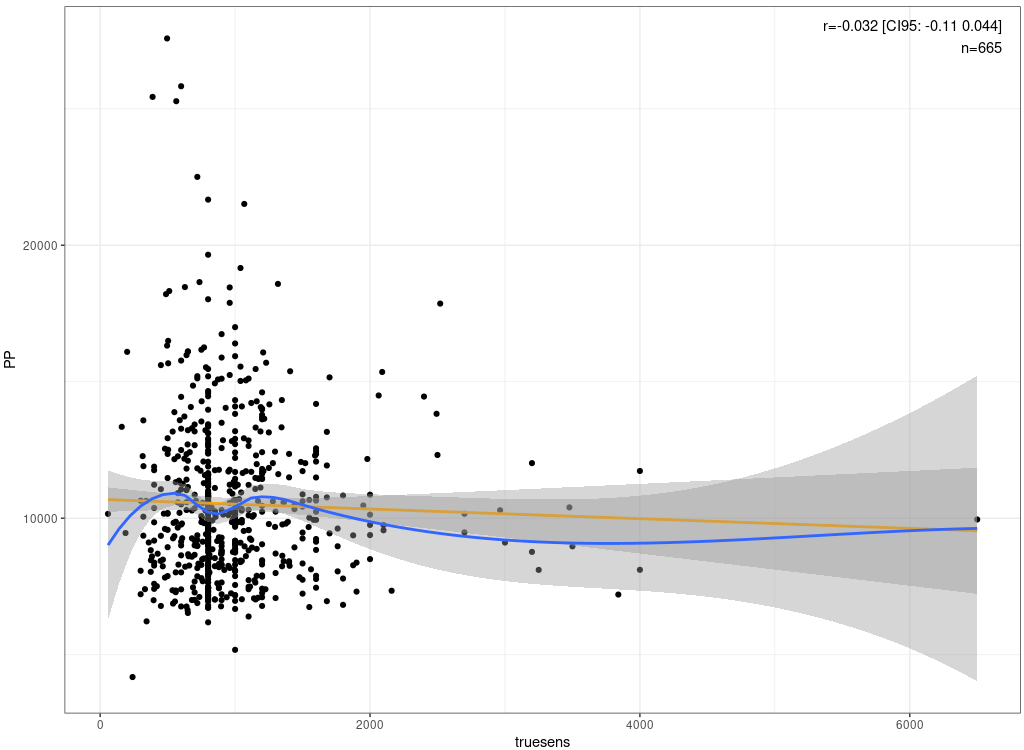 Is there an optimal OSU setup? - by Sebastian Jensen