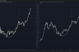 TechDev Newsletter | Substack