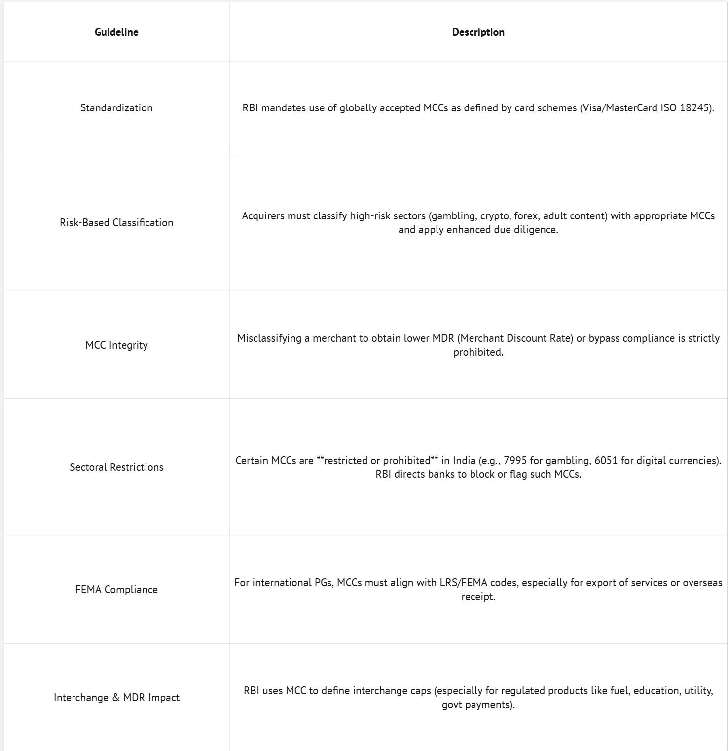 Navigating Payment Gateways in India: Domestic, International, and White-Label Dynamics (2025)