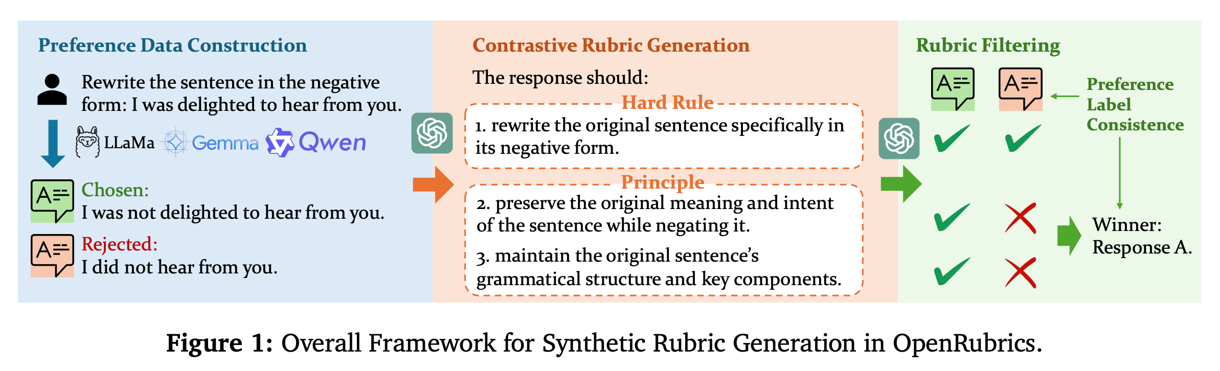 Rubric-Based Rewards for RL - Deep (Learning) Focus