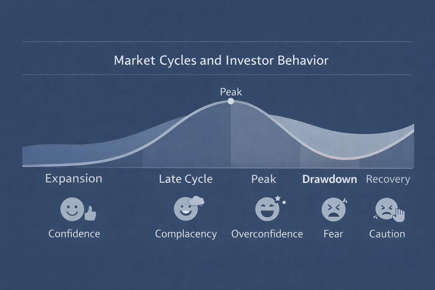 Why Tactical Allocation Funds Like ATACX Matter in a Late-Cycle Environment