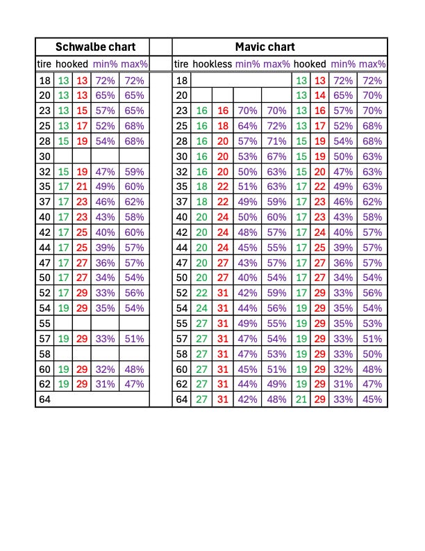Updated Chart of Allowable Rim Width for Various Tire Widths