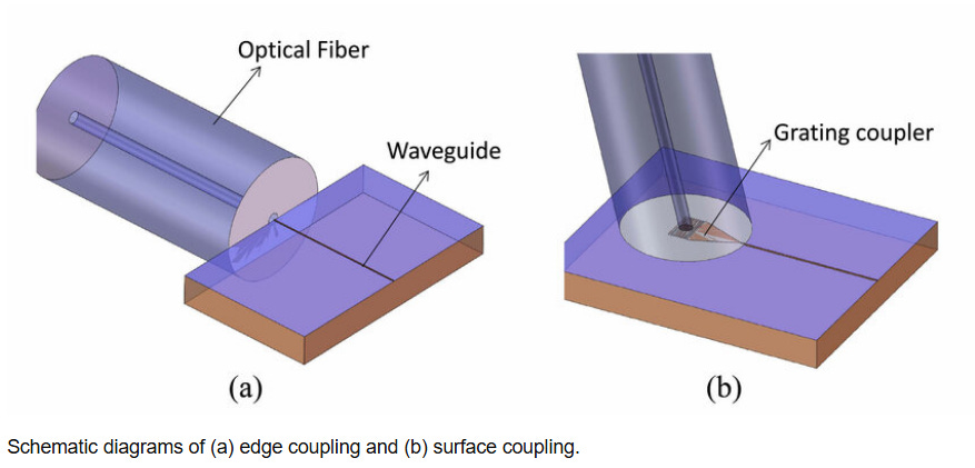 TSMC’s Photonic Breakthrough: One Engine to Power All AI Connections?
