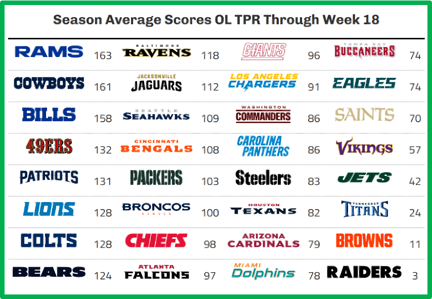 Top 10 Strength of Schedules Based on TPR Incl: SEA + NE.