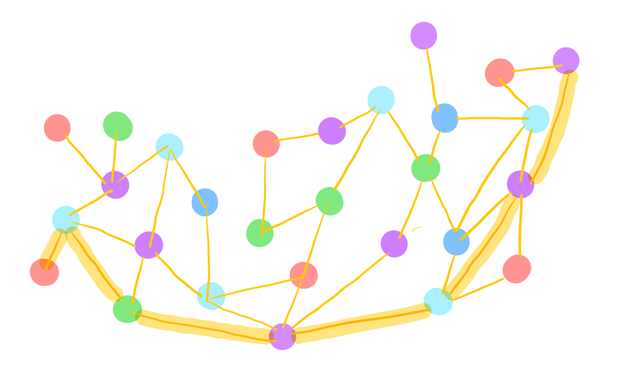 The Six Handshake Rule - by Aditya Sharma - Science Sundays