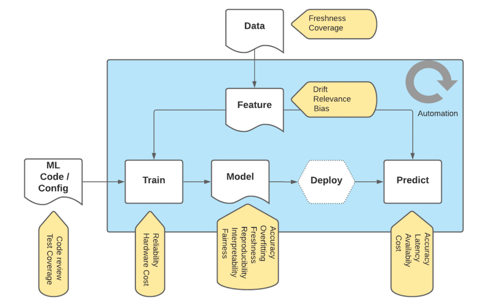 Unveiling Michelangelo: Democratization of ML across Uber – Part 2/2