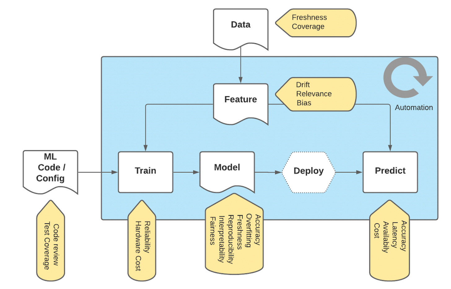 Unveiling Michelangelo: Democratization of ML across Uber – Part 2/2