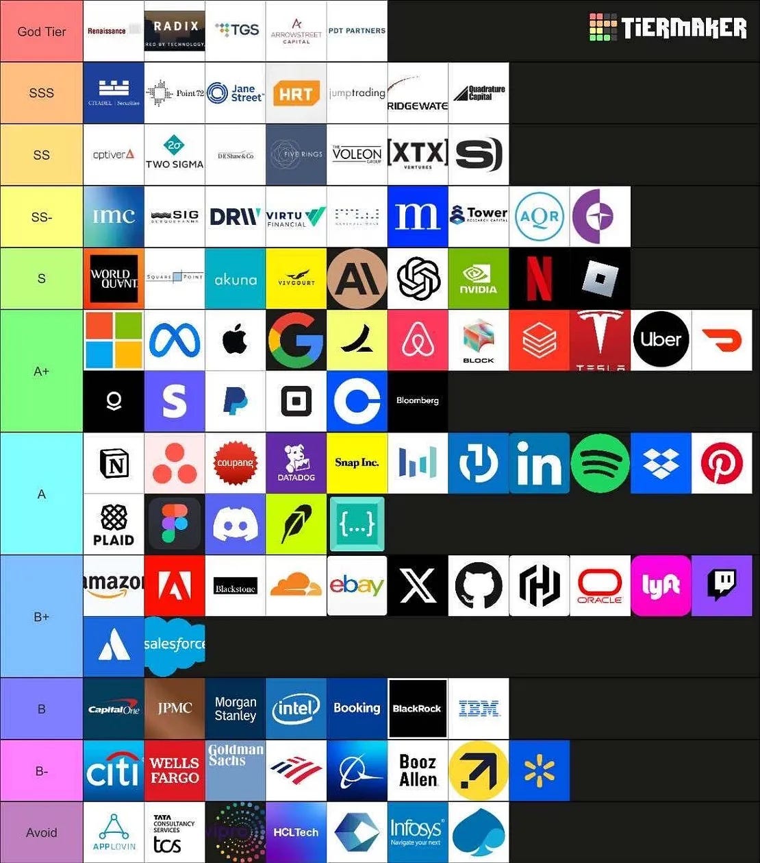 Age of Infovores (@ageofinfovores): "A tier list for most attractive ...